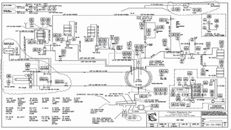 P ID How To Read P ID Drawing Easily Piping Instrumentation Diagram Explained