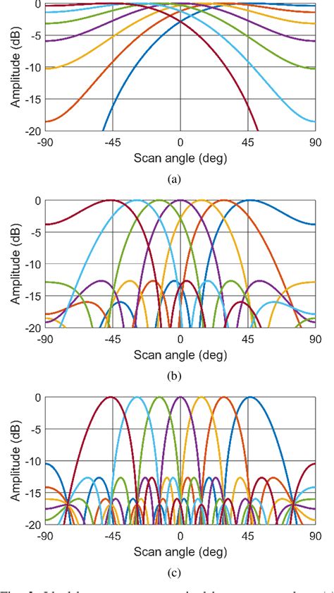 Figure 2 From A New Class Of Ultra Wideband Beamforming Networks For Sub 6 Ghz Bands Semantic