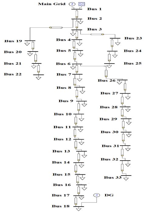 ieee 33 radial bus system on psat iii simulations ieee 33 bus network download scientific