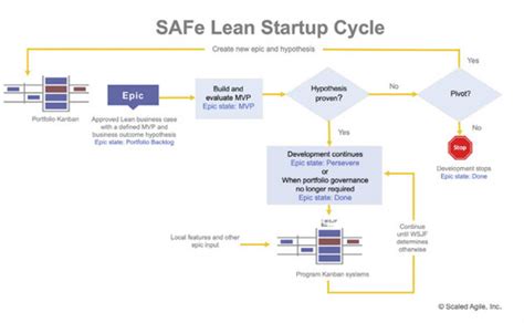 Gain Alignment With Continuous Exploration Flashcards Quizlet