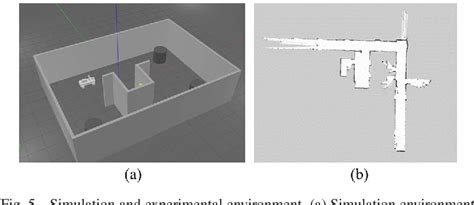 Figure From Automatic Parking Path Planning Of Tracked Vehicle Based On Improved A And DWA