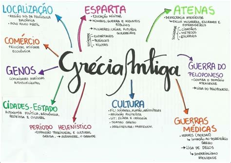 Mapa Mental Grécia Antiga 6 Ano Binkedu