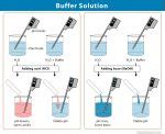 Buffer Solution Definition Examples And Preparation
