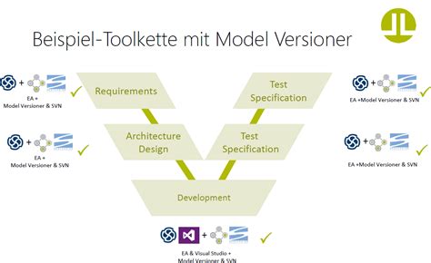 Lieberlieber Software Model Versioner Revolutioniert Die Versionierung