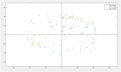 magnetometer calibration · issue 376 · kriswiner mpu9250 · github