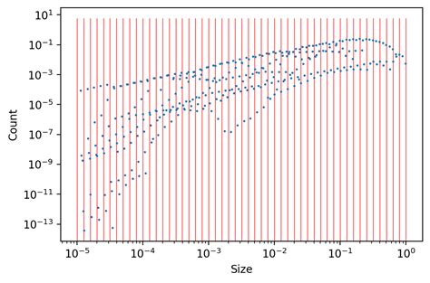 Python How To Determine A Grid That Bins The Given Data Into A Smooth