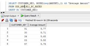 PostgreSQL Average How Average Function Works In PostgreSQL