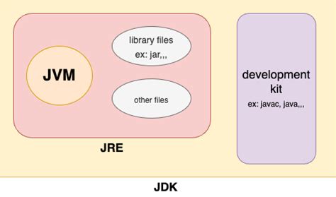 Java Jvmjava Virtual Machine