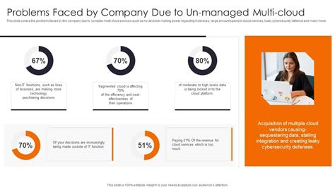 Problems Faced By Company Enhancing Workload Efficiency Through Cloud Architecture Topics Pdf