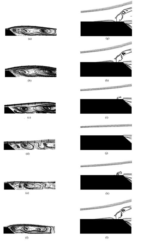11 streamline plots of vortex shedding cycle and corresponding