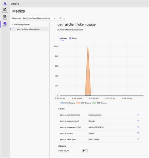 Understand Language Model Usage Dev Proxy Microsoft Learn