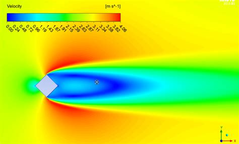 Ansys Fluent Drag Coefficient Reference Values Cube 3d Cfdninja