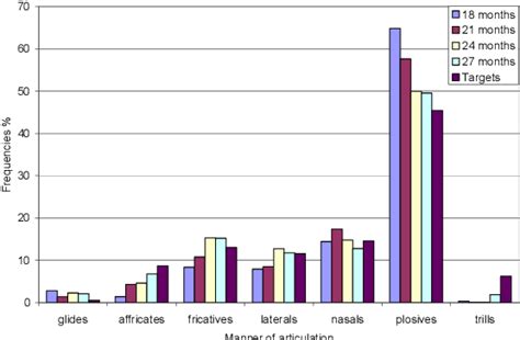 Td Gammon Semantic Scholar
