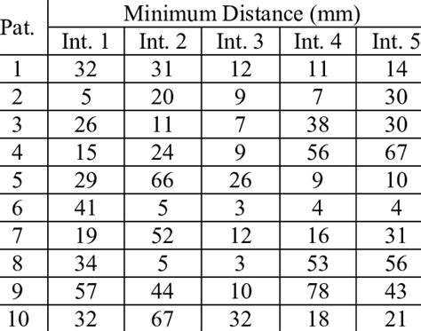 Source Localization Error Obtained For Each Patient Pat Patient Download Table