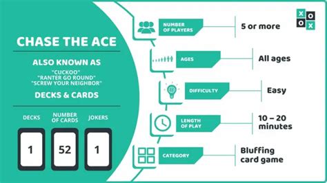 Chase The Ace Card Game Rules And Basics Of How To Play