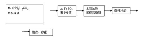 硫酸亚铁铵的制备实验报告 范文118