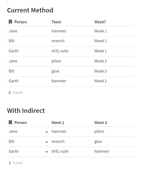 Feature Request Indirect Suggestion Box Coda Maker Community