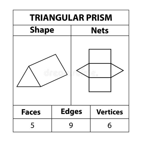 Math Nets Triangular Prism