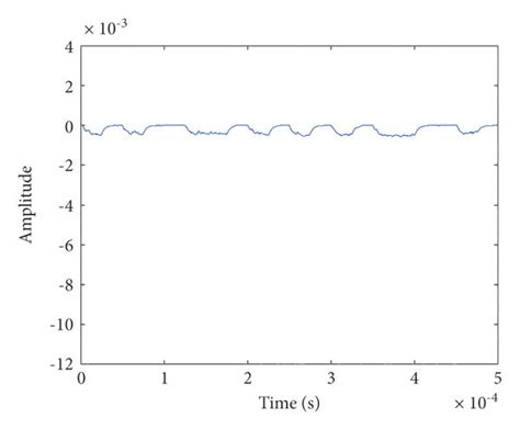 The Simulation Output Waveform Of The Mathematical Model Of The