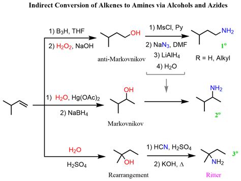 Converting Alkenes To Amines Chemistry Steps