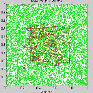 A Initial Weight Vector Matrix Download Scientific Diagram