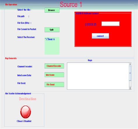 Figure 2 From Shcs Technique Defined For Packet Hiding Methods In