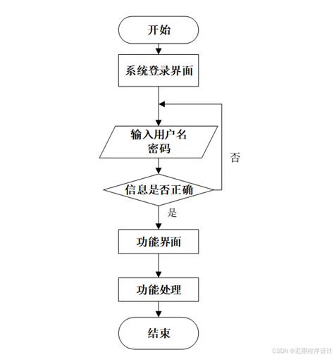 计算机毕业设计springboot云上之家 线上房屋租赁平台 “云端安居所”——在线房屋租赁平台的构建与实现 “云居易”：打造便捷高效的线上