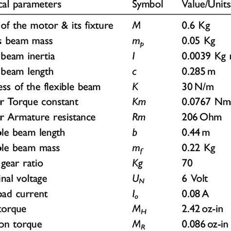 A Dynamic Model Of Flexible Structure System Download Scientific Diagram
