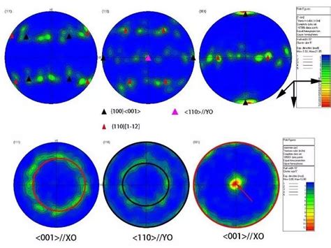 进行织构分析前必须要了解的基础知识 材料
