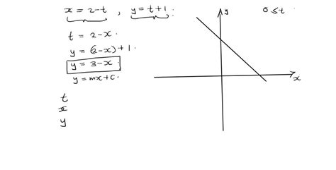 solved sketch the given parametric curve showing its direction with an