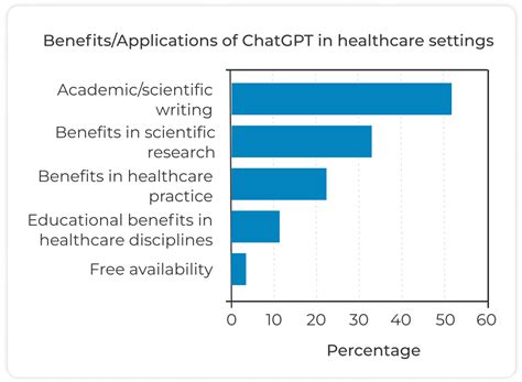 How Chatgpt Will Impact The Healtcare Industry Rejolut