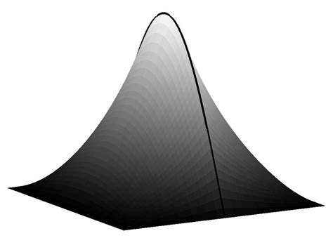 Eigenfunctions Of Schur Complement Matrix With 2 Subdomains Left 1 St Download Scientific