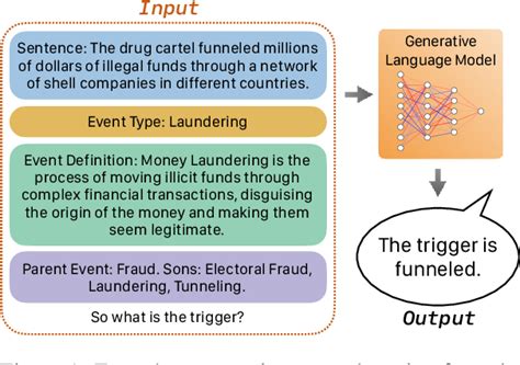 Figure 1 From Improving Event Definition Following For Zero Shot Event Detection Semantic Scholar
