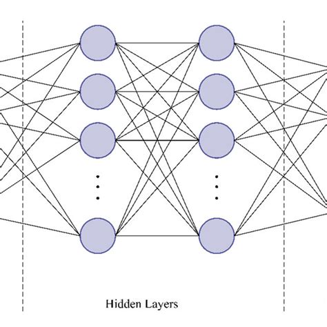 Schematic Diagram Of The Multilayer Feed Forward Neural Network Download Scientific Diagram
