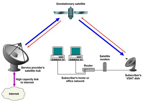 Small Satellite Terminals Vsat Are Vulnerable To Cyber Attack