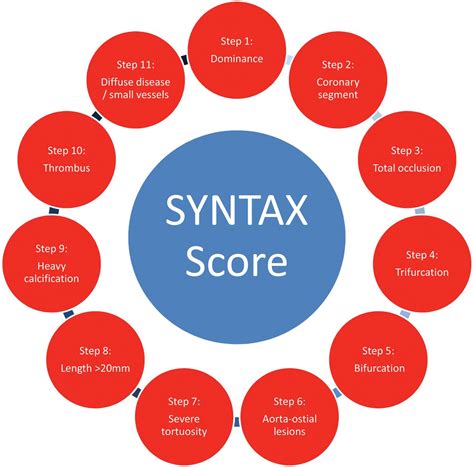 The Syntax Score And Its Clinical Implications Heart The Syntax Score And Its Clinical Implications Heart