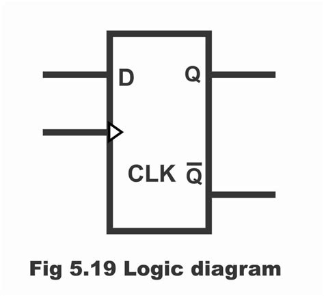 D Flip Flop And Edge Triggered D Flip Flop With Circuit Diagram And