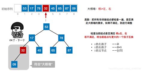 【数据结构】查找与排序数据结构 排序与查找524 魔音吉他 Csdn博客 【数据结构】查找与排序数据结构 排序与查找524 魔音吉他 Csdn博客