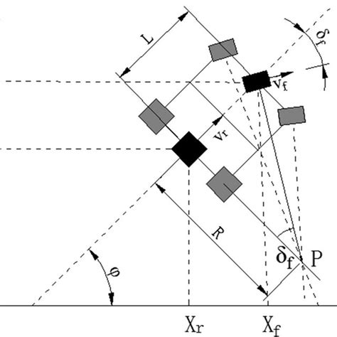 Vehicle Kinematics Model Among Them In Inertial Coordinate System