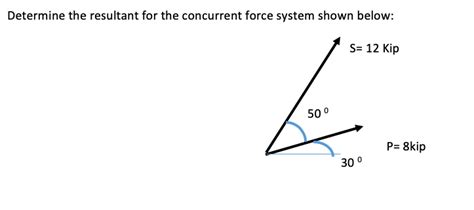 Solved Determine The Resultant For The Concurrent Force Chegg