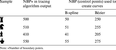 point dilution with respect to the output of the tracing algorithm