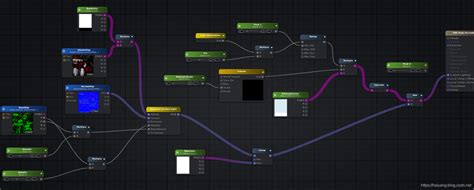 Unity Pbr渲染技术系列一 Csdn博客