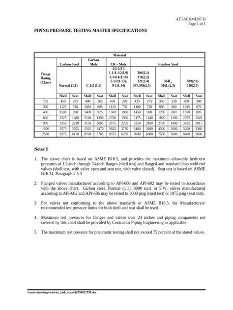 50b Hydrostatic Test Pressure Pdf