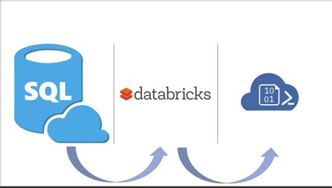 vaibhav chaudhary on linkedin azure data project github transformation database pipeline