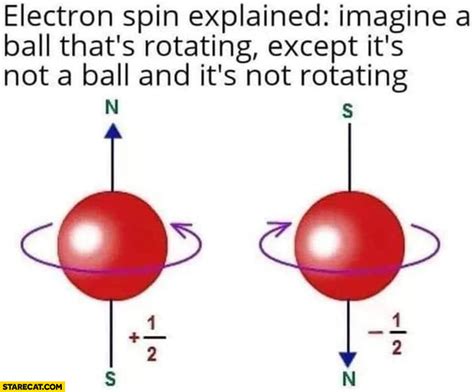 Electron Spin Explained Imagine A Ball Thats Rotating Except Its Not A Ball And Its Not