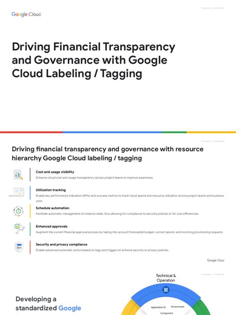 Cloud Finops Cloud Labeling Tagging Strategy Pdf