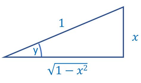 Proof Of The Derivative Of Arcsin X