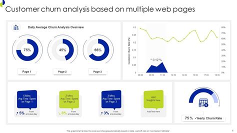 Churn Analysis Powerpoint Ppt Template Bundles Ppt Presentation