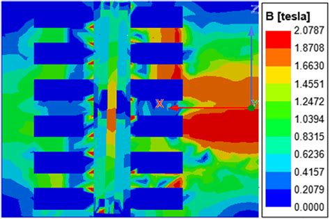 Flux Density Distribution With Eccentricity Angle 15° Download Scientific Diagram