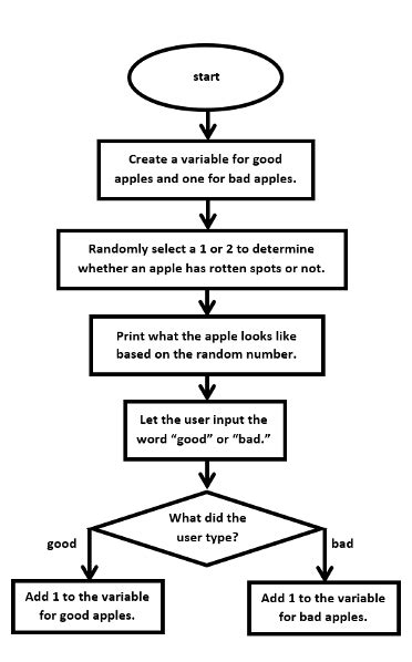 Program Flow Diagram Help Flowchart Lucidchart Flowcharts Fl